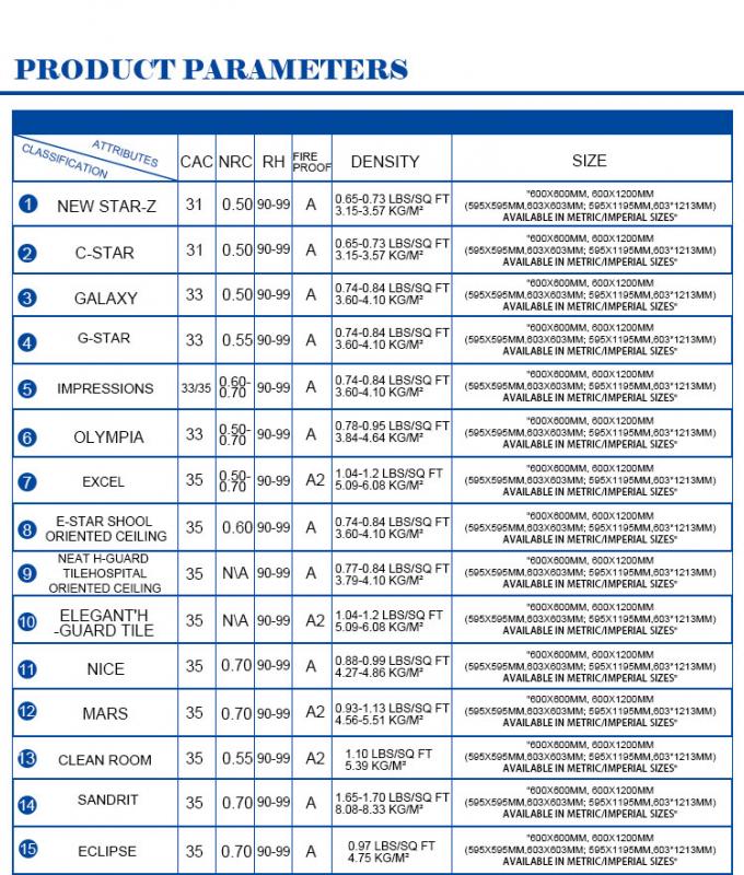 Modern Design USG BORAL False Ceiling Mineral Wool Board With Powder ...